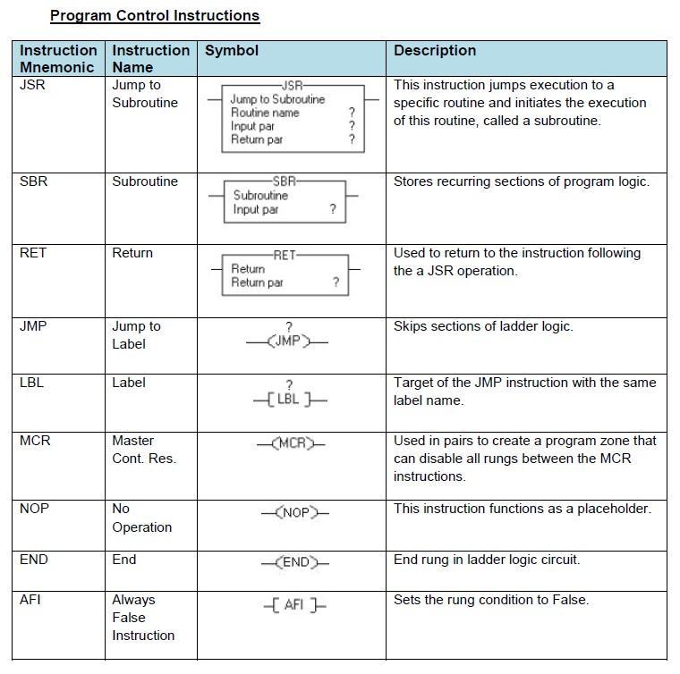 Different Types of PLC Programming Languages | PLC Technician Different Types of PLC Programming Languages | PLC Technician